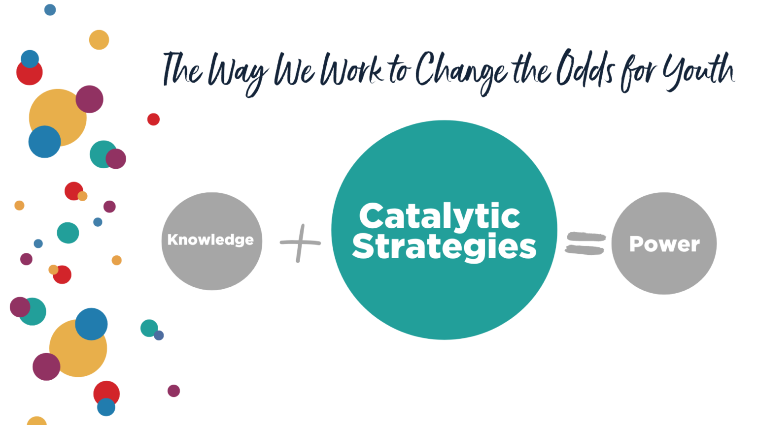 Catalytic Strategies – Knowledge • to • Power • Catalysts